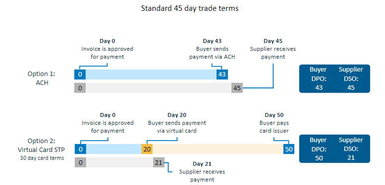 What Is DSO? A Beginner’s Guide to Reducing Days Sales Outstanding